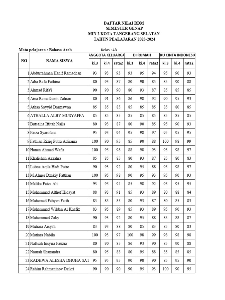 Nilai Semester Genap | PDF