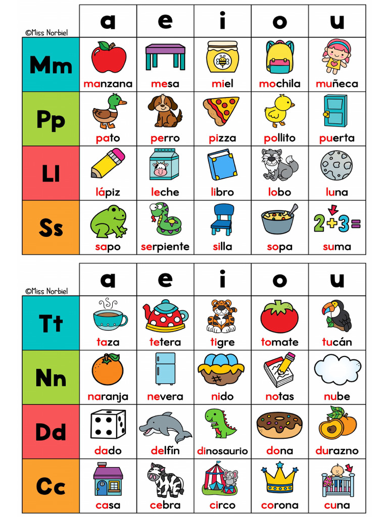 SILABARIO EN MINUSCULA | PDF