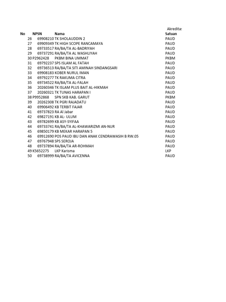 Akreditasi BAN PAUD Dan PNF | PDF