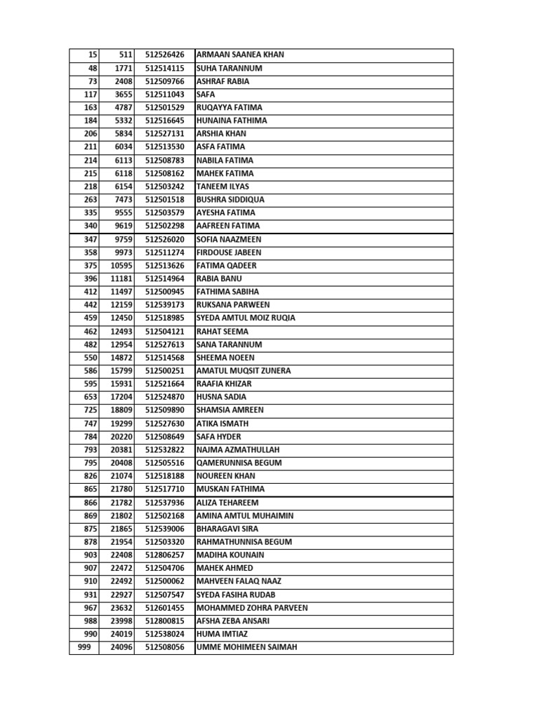 Telangana MBBS BDS Final Merit List1 | PDF | Ali