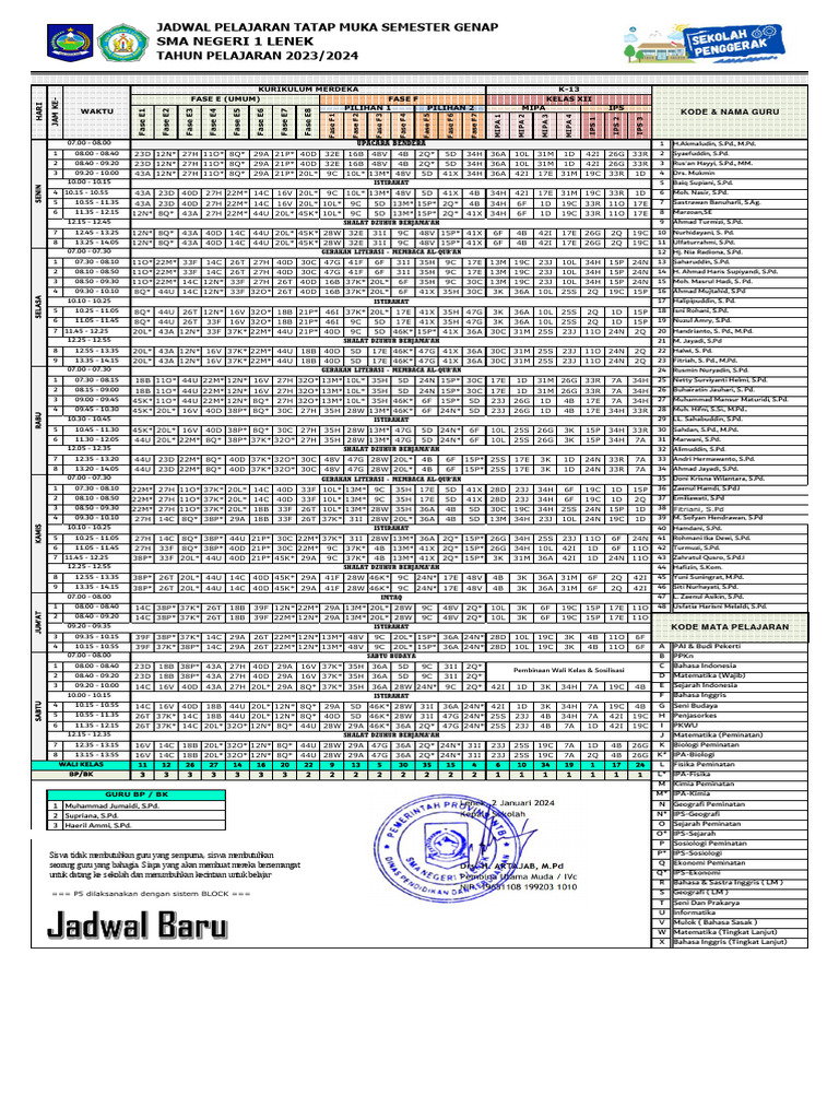 Jadwal Pelajaran SMA Negeri 1 Lenek | PDF
