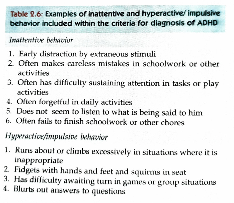 ADHD Behavior Criteria Guide | PDF | Self-Improvement