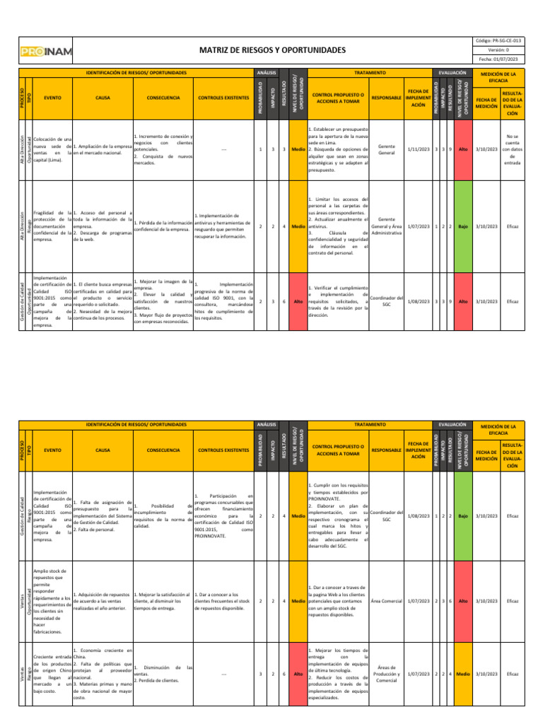 PR-SG-CE-013 Ver 0 - Matriz de riesgos y oportunidades (1) | PDF | Calidad (comercial) | Sistema ...