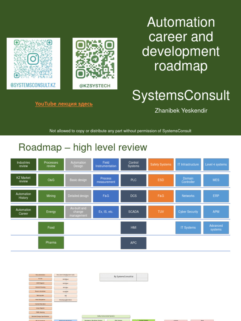 Automation Career and Development Roadmap QR | PDF | Automation | Scada