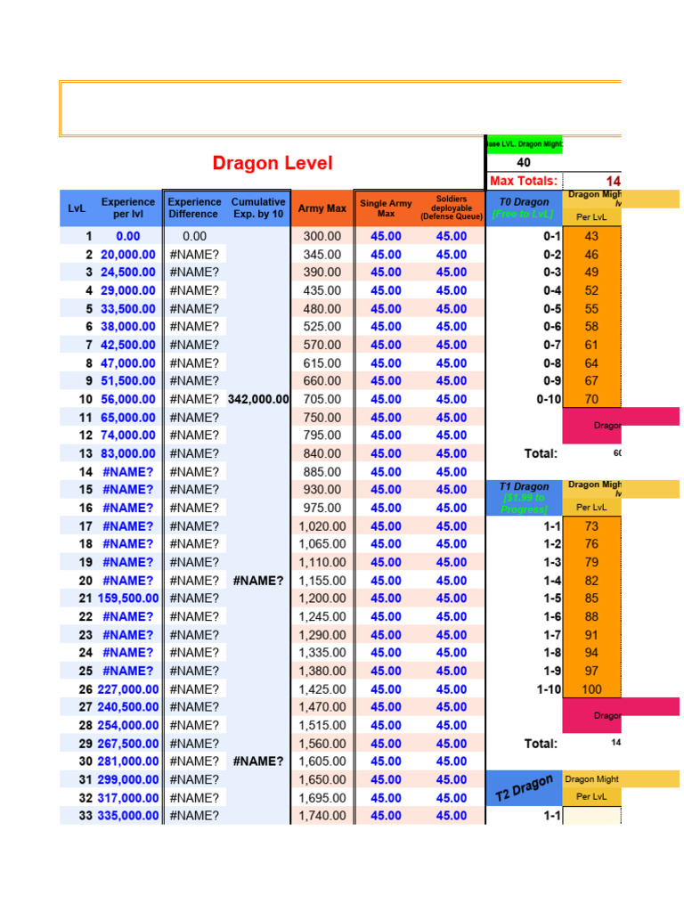 Dragon Might and Level Progression | PDF | Military