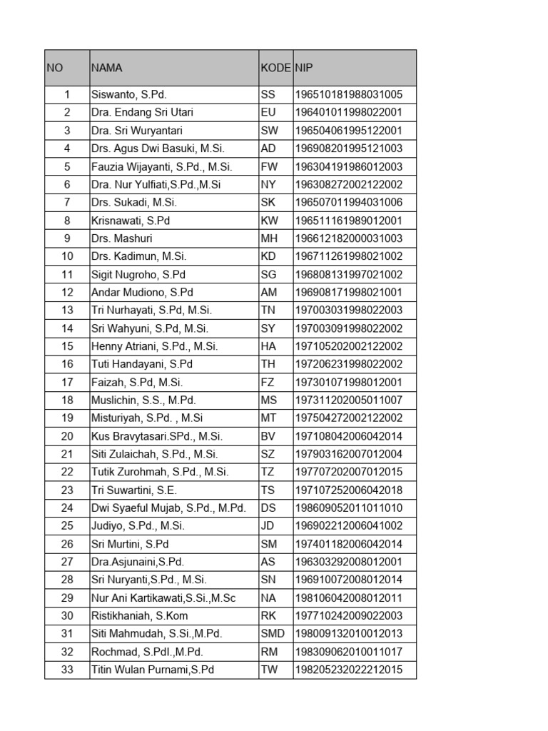 JADWAL PELAJARAN 2223 SMT 1 2022-2023 PER 11 jULI 2022 | PDF