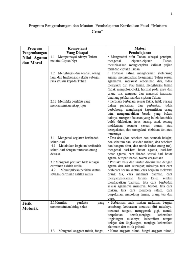 Contoh Program Pengembangan Dan Muatan Pembelajaran Kurikulum Paud TK | PDF