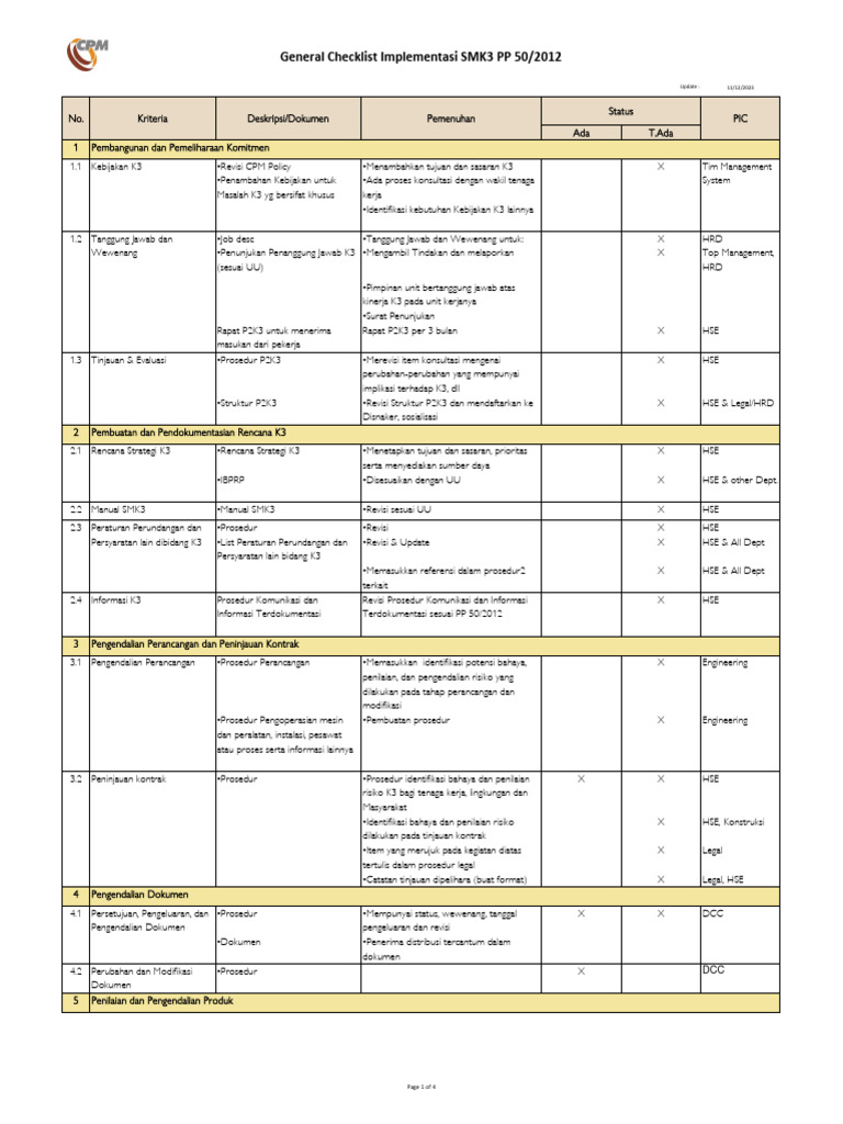 General Checklist SMK3 PP50-2012 | PDF
