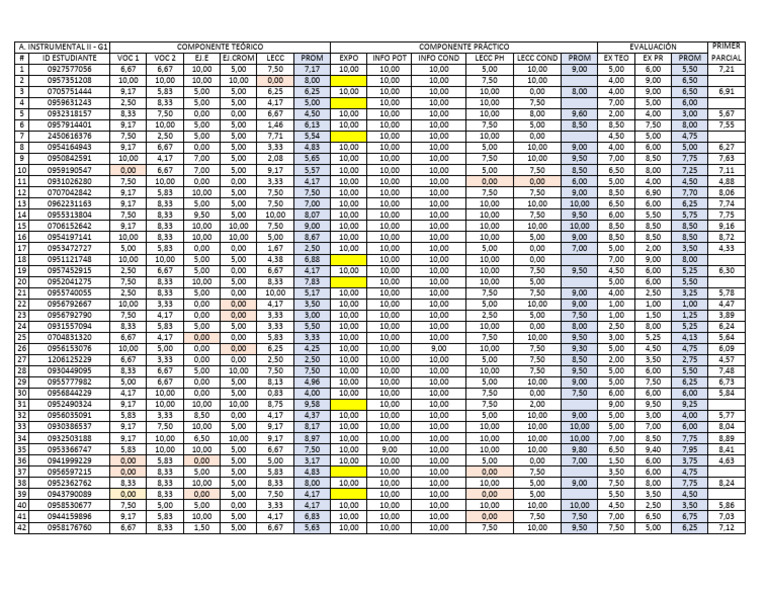 Record Primer Parcial G1 | PDF | Home & Garden | Technology & Engineering