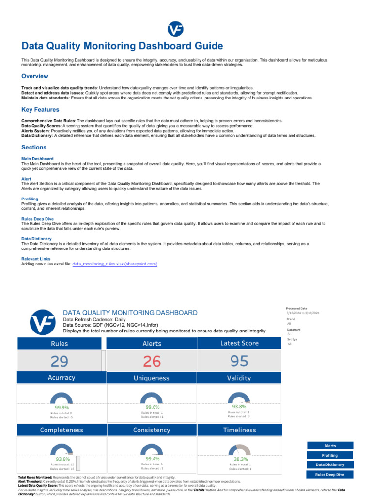 Data Quality Dashboard TWB | PDF | Data Quality | Data