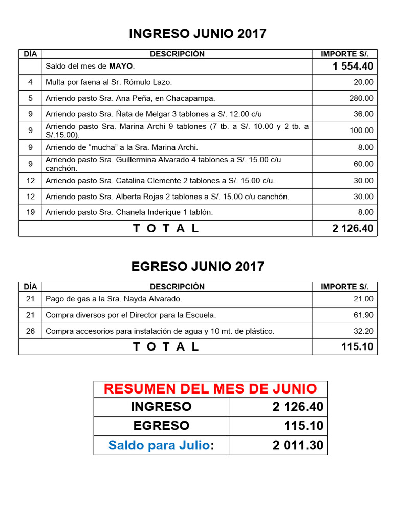 JUNIO | PDF