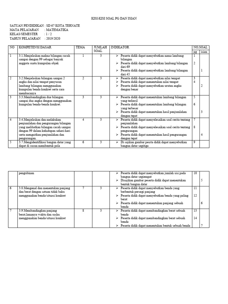 Kisi Kisi Matematika | PDF