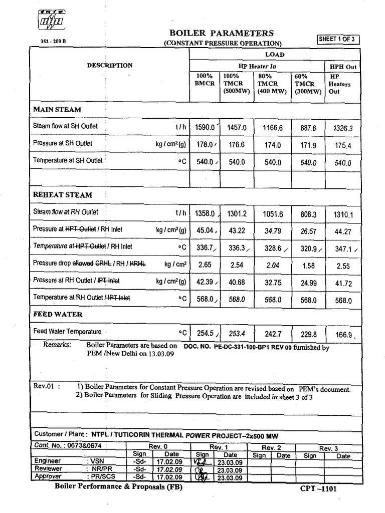 01 - 2 Boiler Parameters | PDF