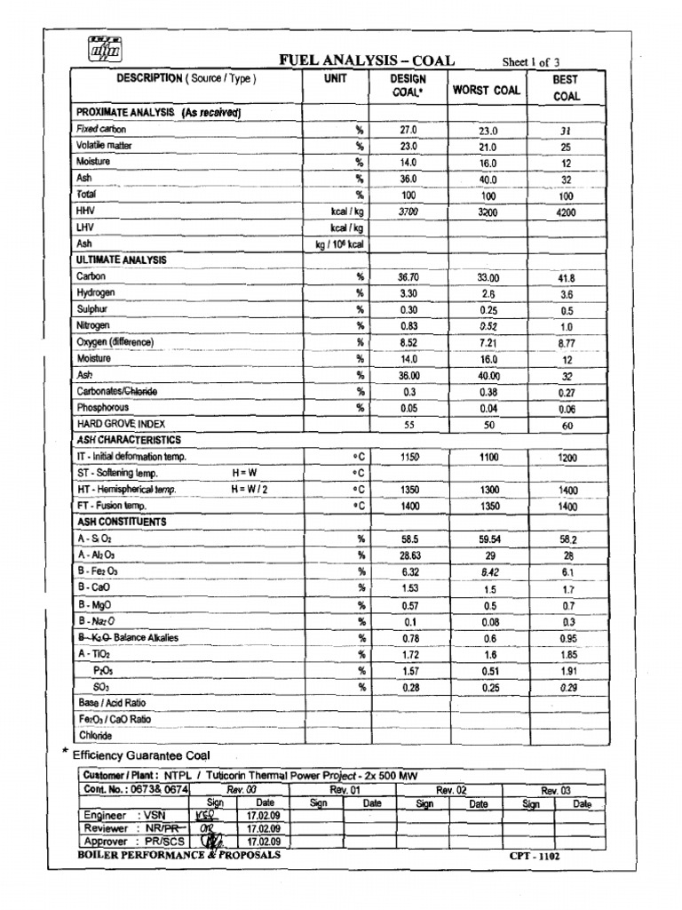 01_4 Fuel Analysis | PDF