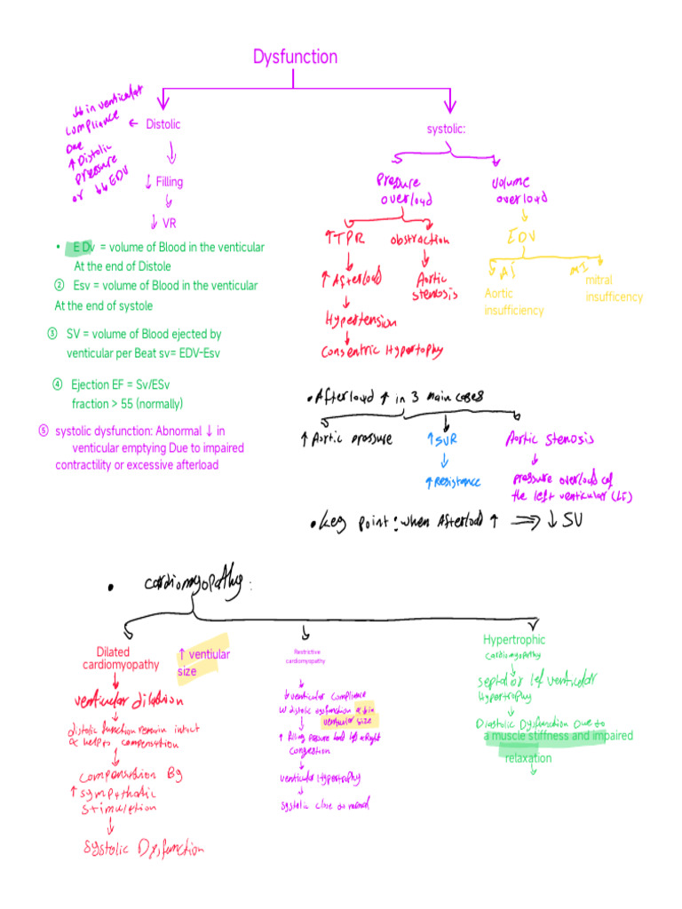 Systolic and Diastolic Dysfunction | PDF | Diastole | Ventricle (Heart)