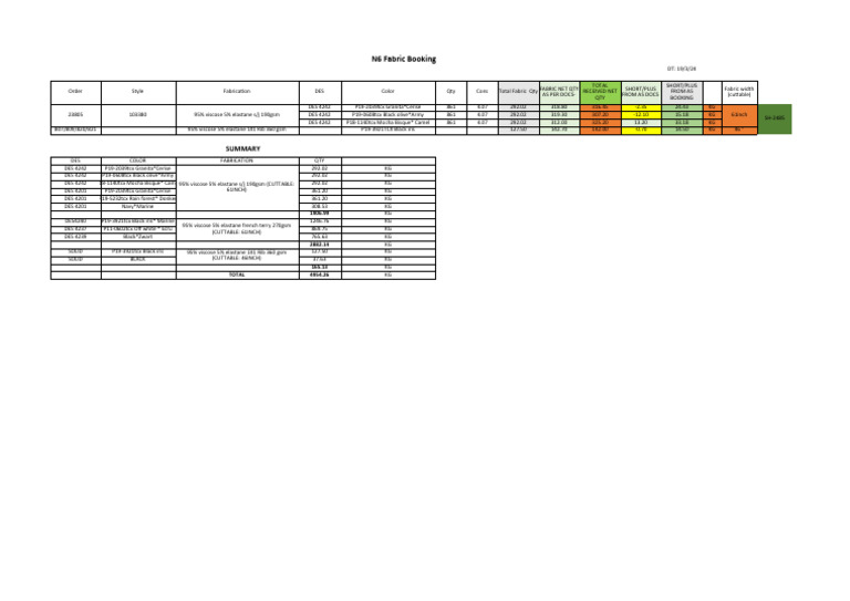 Fabrics Inventory Report | PDF