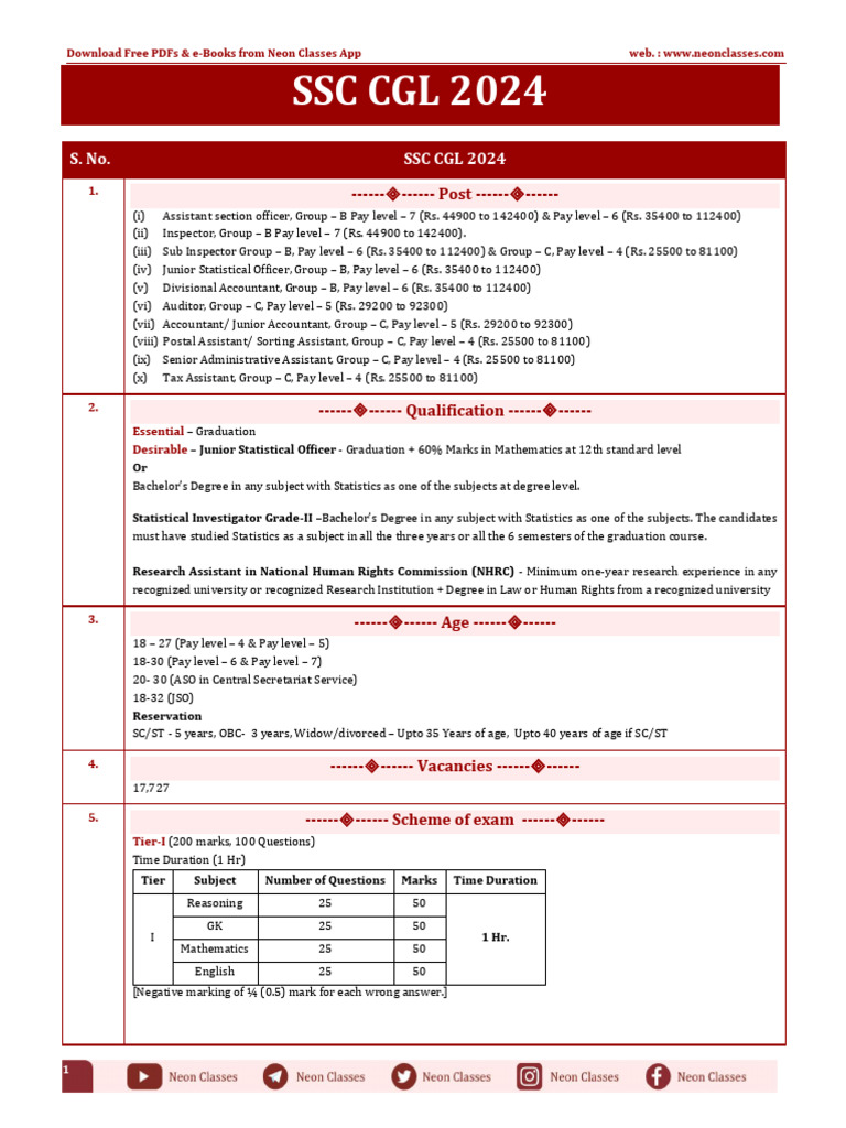 SSC CGL 2024 Notification Summmary | PDF | Identity Document