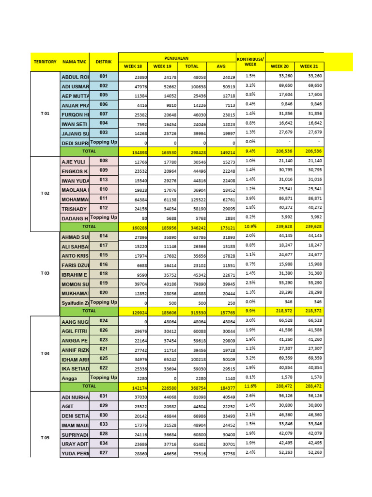 Target & Monitoring Program Puasa Ceria | PDF