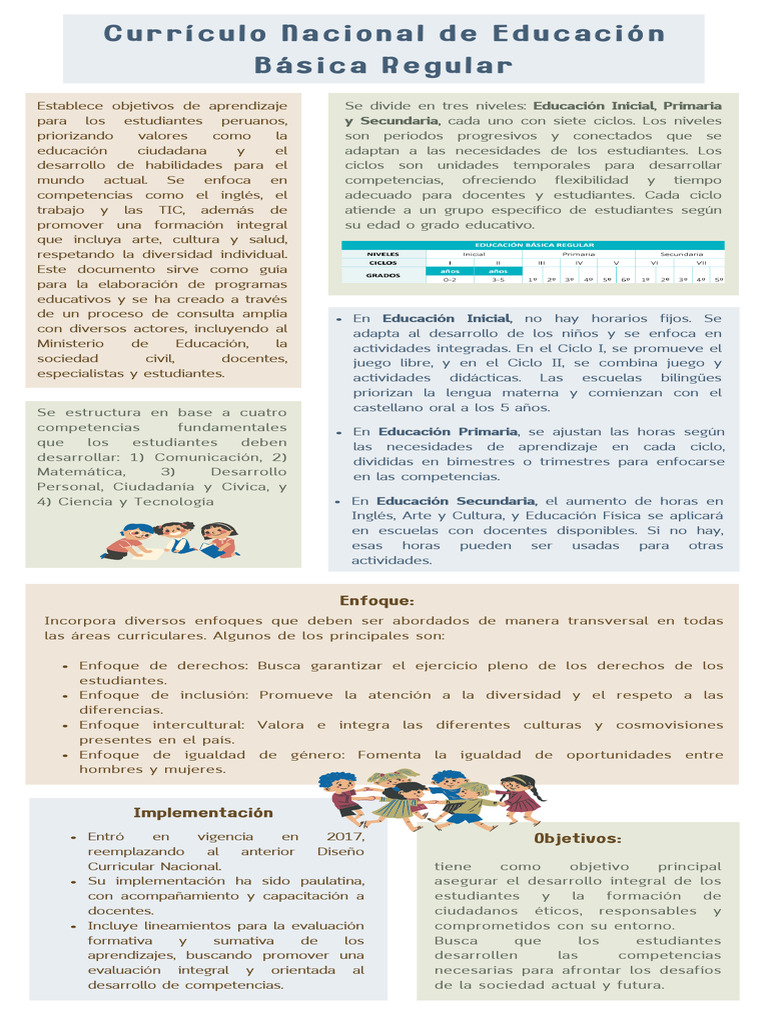Currículo Nacional de Educación Básica Regular | Descargar gratis PDF ...