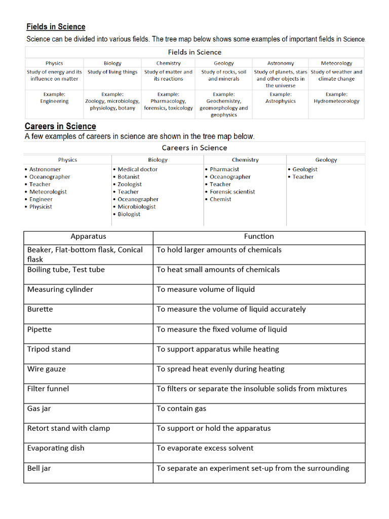 Science-Chapter 1 | PDF