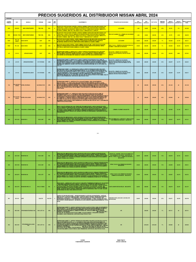 Precios Nissan Abril 2024 r2 | PDF | Airbag | Vehículos