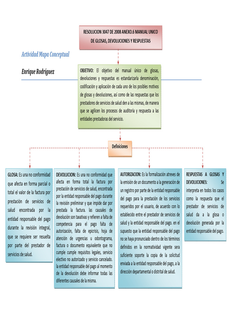 actividad mapa conceptual Enrique | PDF | Factura