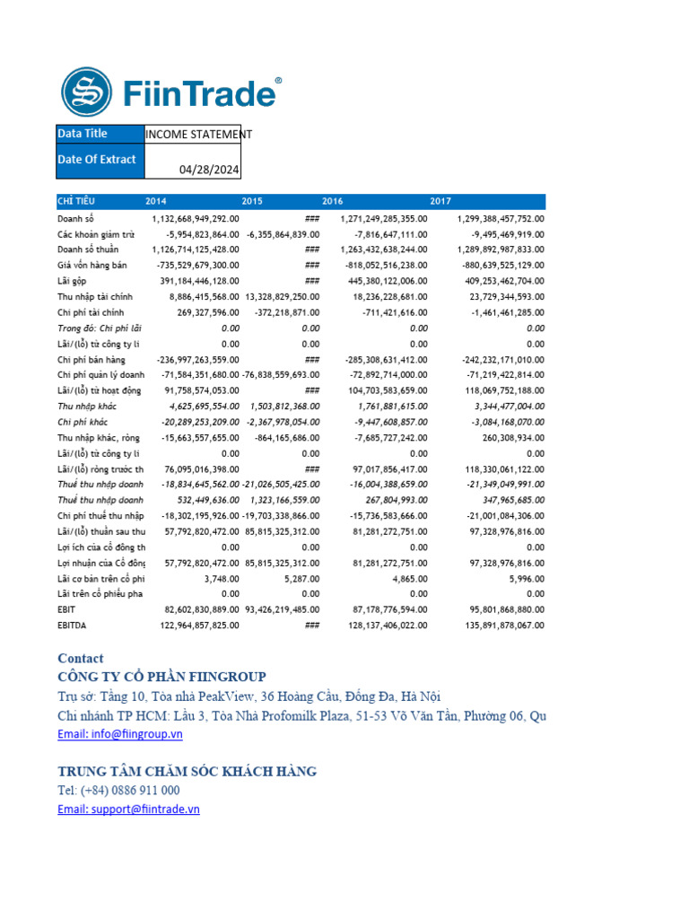 FiinTrade BBC Financial Statement Income Statement 28042024 | PDF