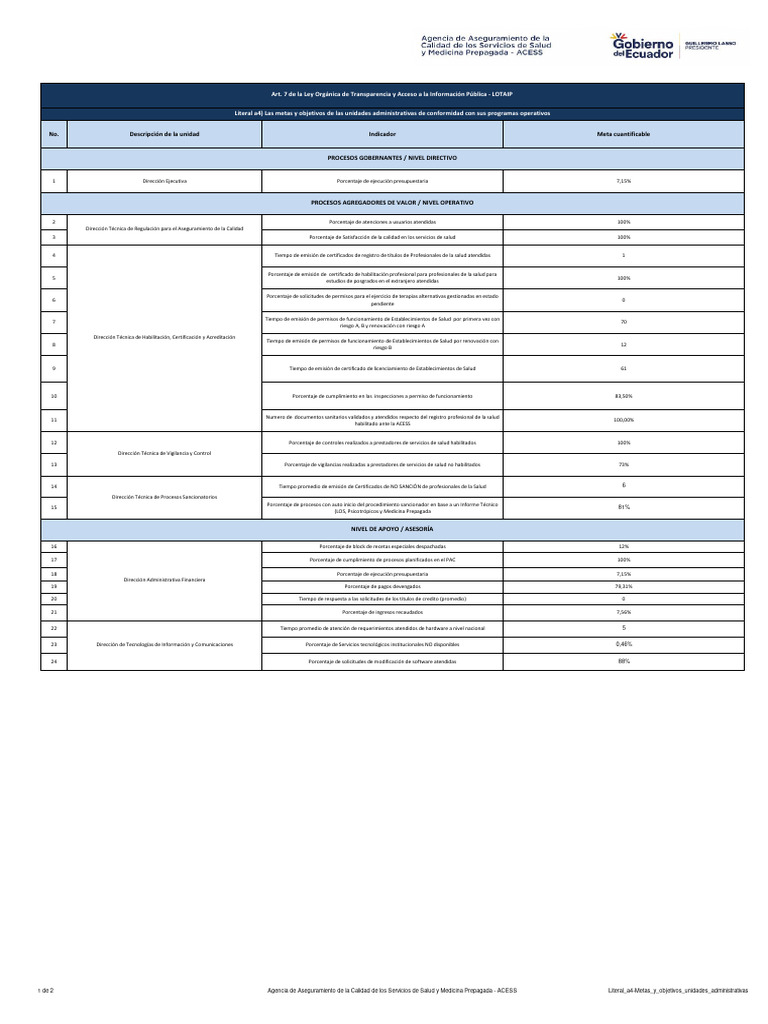 Literal_a4-Metas_y_objetivos_unidades_administrativas | PDF