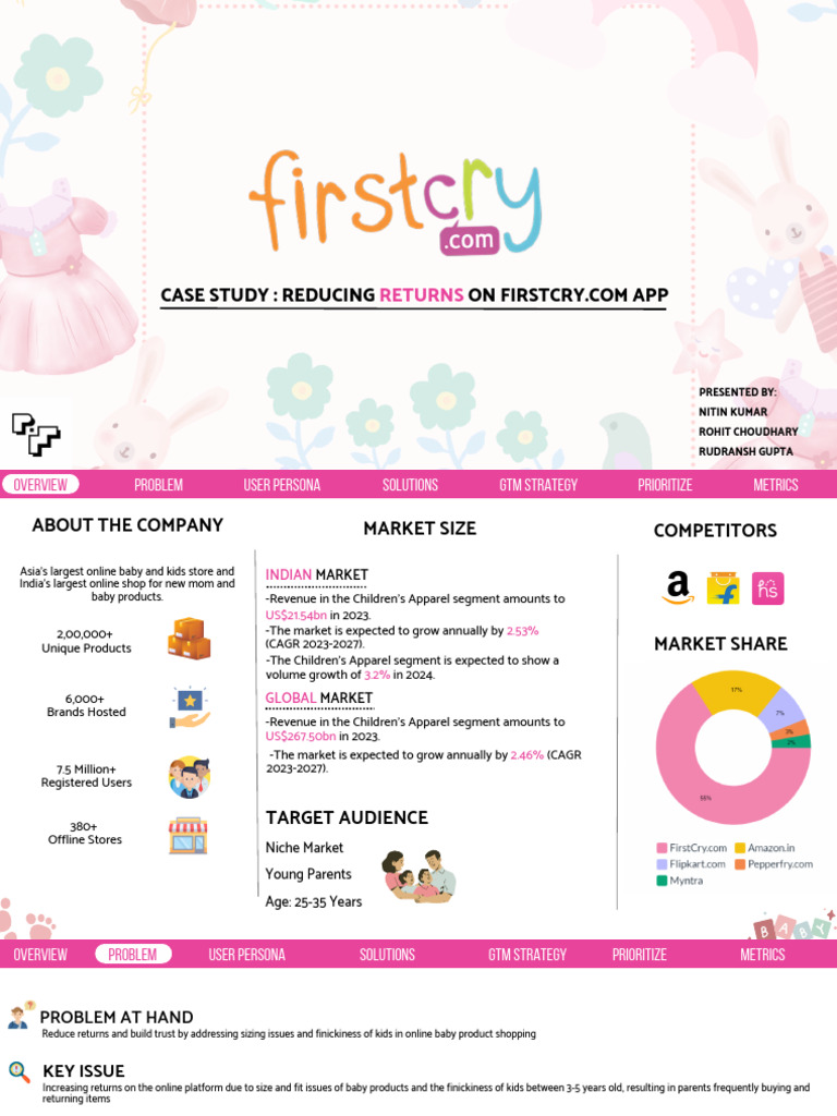 Solution Deck - 240512 - 143729 | PDF | Augmented Reality | Retail