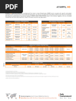 High Density Polyethylene: Cynpol Hd5502 | PDF