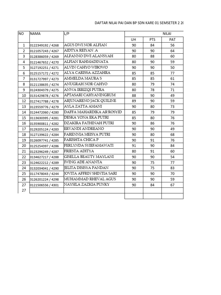 Nilai Pai Semester 2 2023 2024-1 | PDF