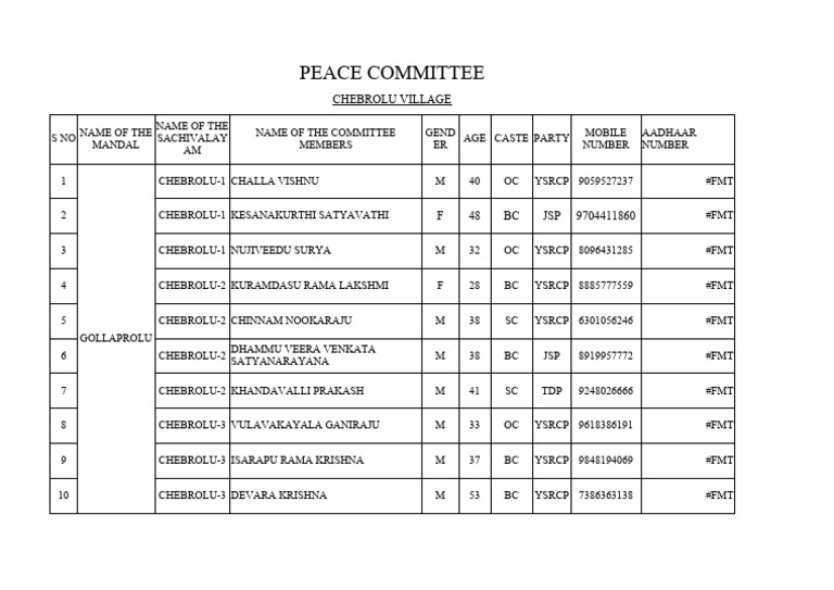 Peace Committee Chebrolu Final | PDF