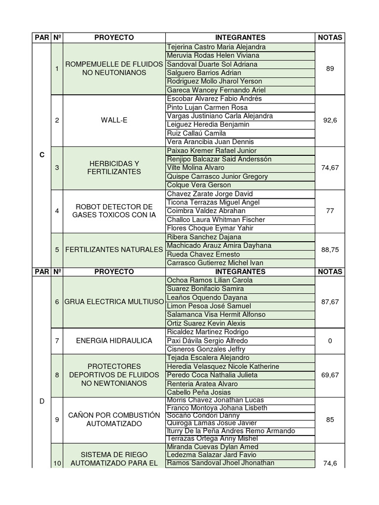 Notas Feria Ciencias Basicas 2024 | PDF