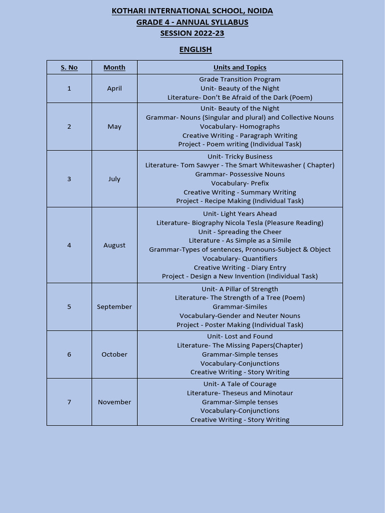 GRADE4 sYLLABUS | PDF | Linguistics | Syntax
