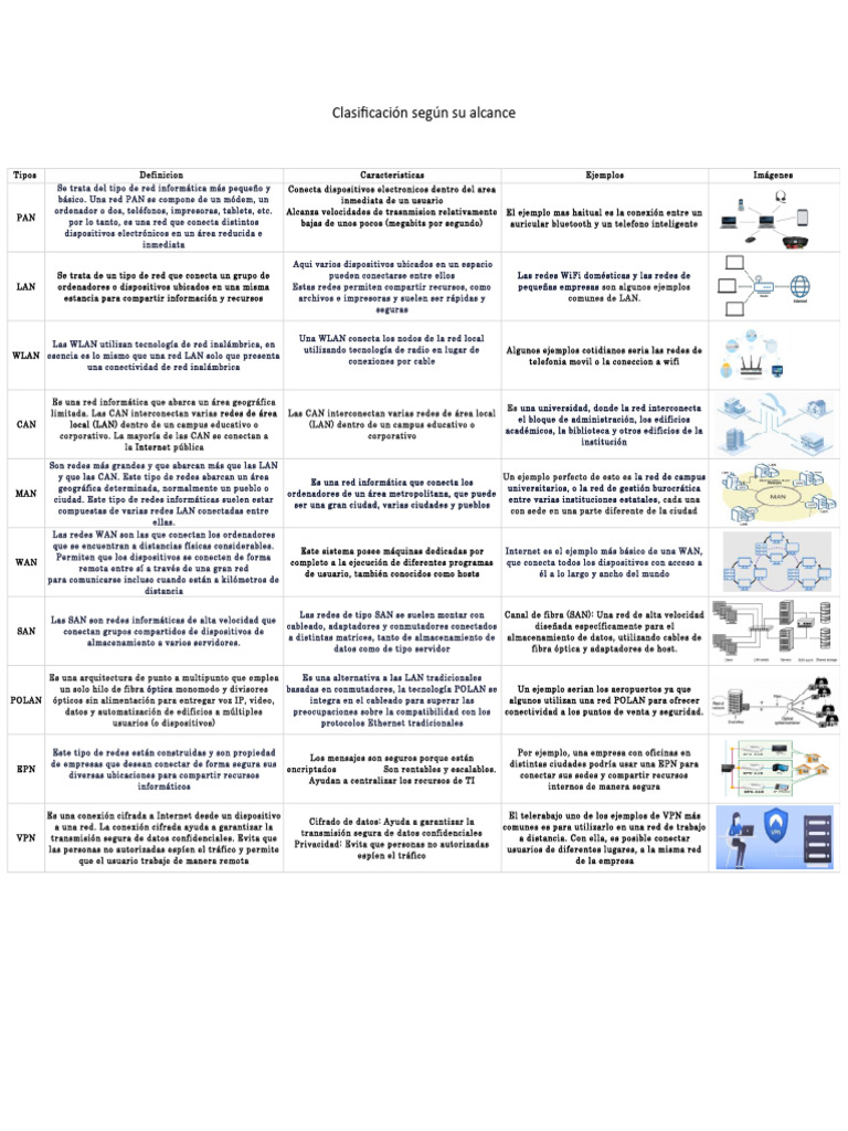 Tarea de Computacion | PDF | Red de computadoras | Duplex (Telecomunicaciones)