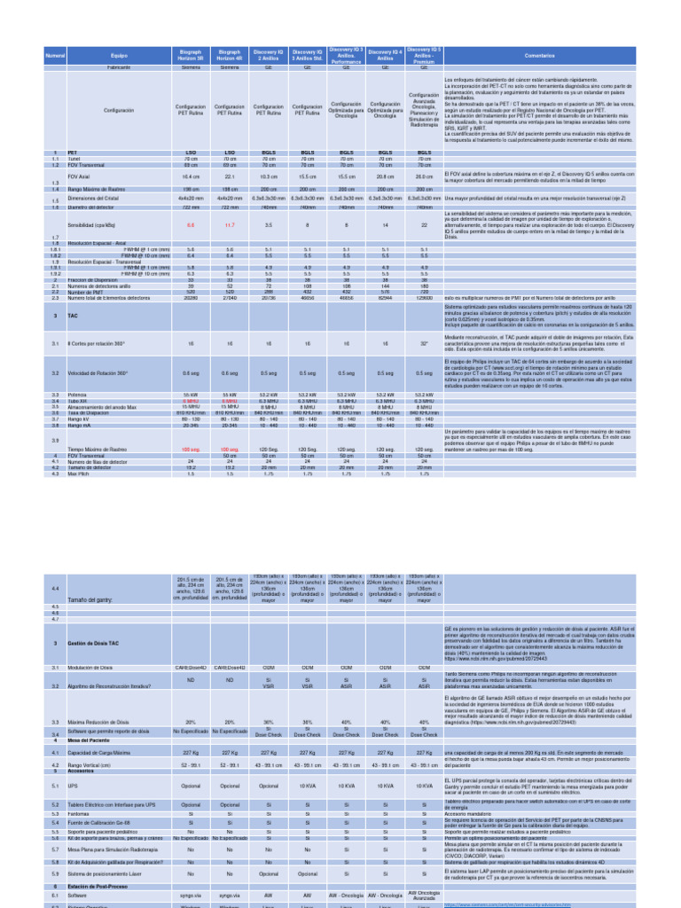 Comparativo IQ - Horizon | PDF | Tomografía de emisión de positrones ...