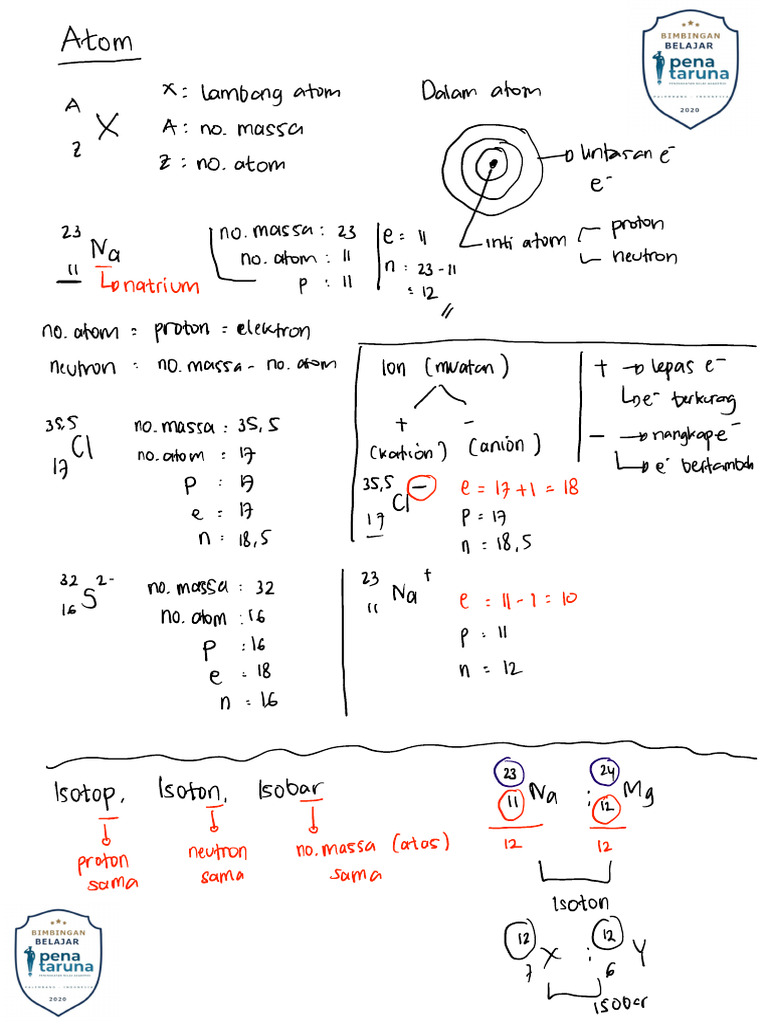 Kimia Akmil -atom- | PDF
