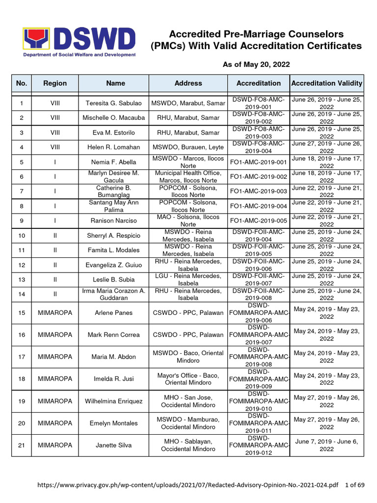 PMC List 05202022 | PDF | Metro Manila | Welfare