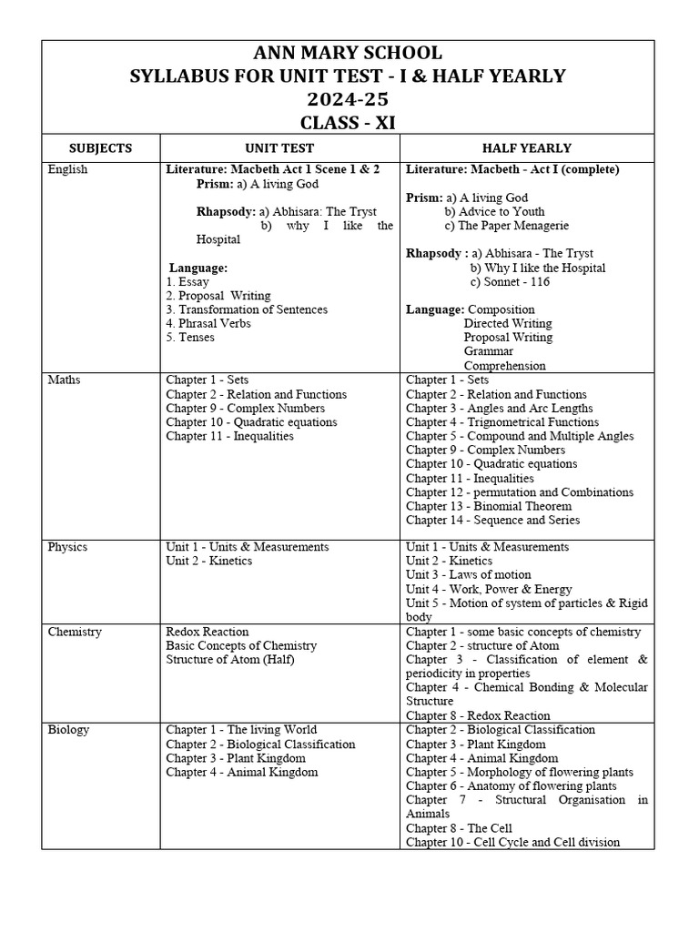 XI UT 1 AND HY Syllabus 2024 | PDF | Biology | Chemistry