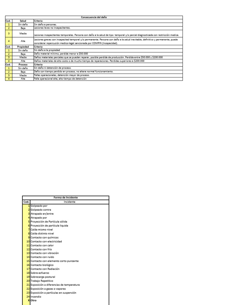 Codificación - Inf - Inv. - de - Acc SEMNA 5 GESTION EN PREVENCION | PDF | Estrés (biología ...
