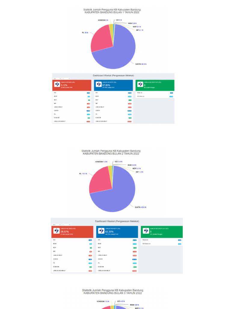Grafik Waskat KB | PDF