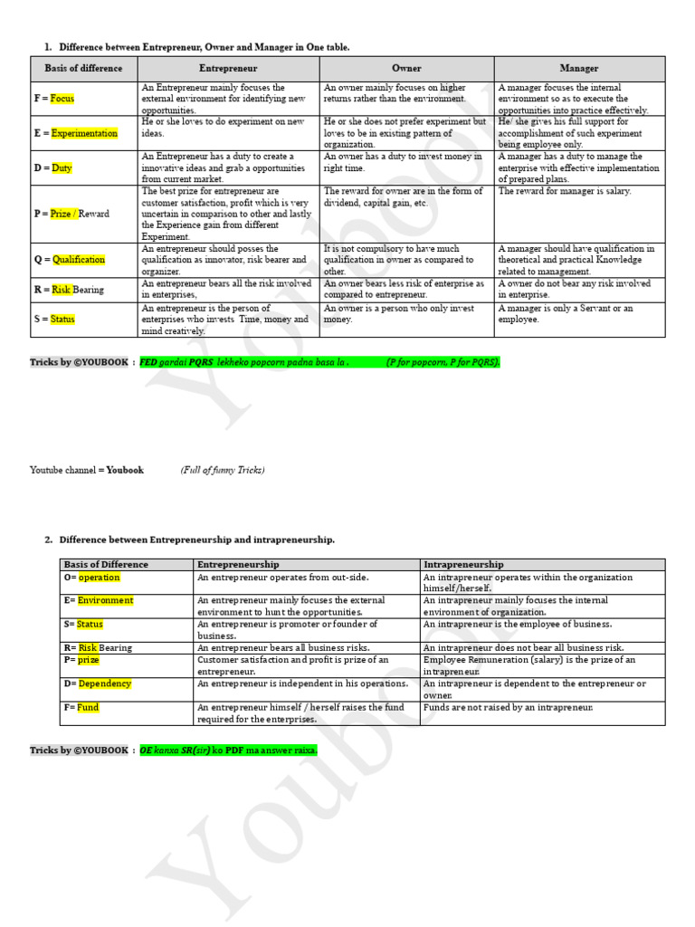 BBS (Entreprenuer Vs Owner Vs Manager) | PDF | Entrepreneurship | Business