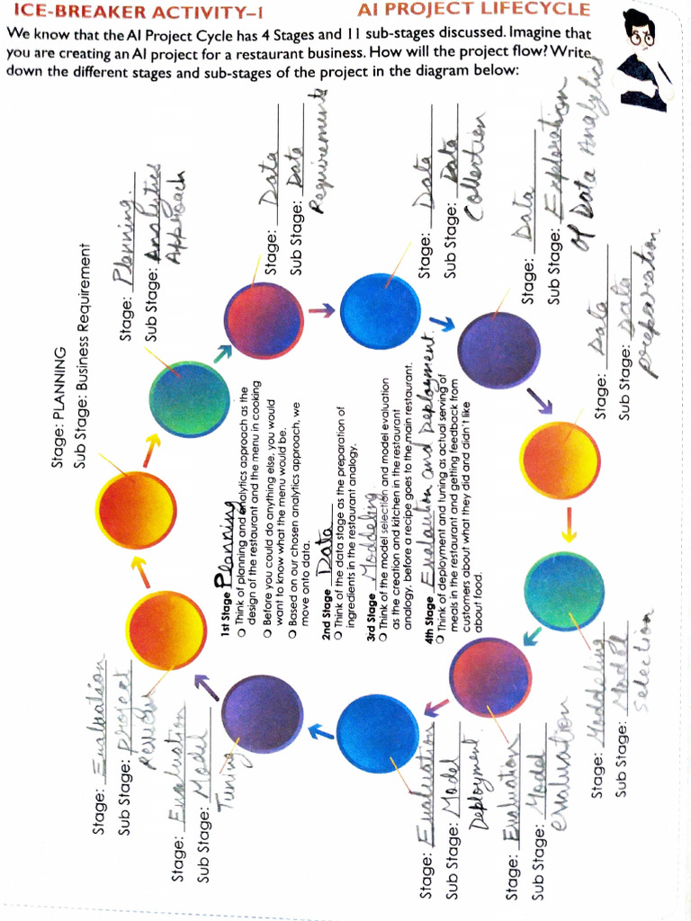 CH 2 AI Project Cycle. Harshit Kabdal | PDF | Data Management | Methodology