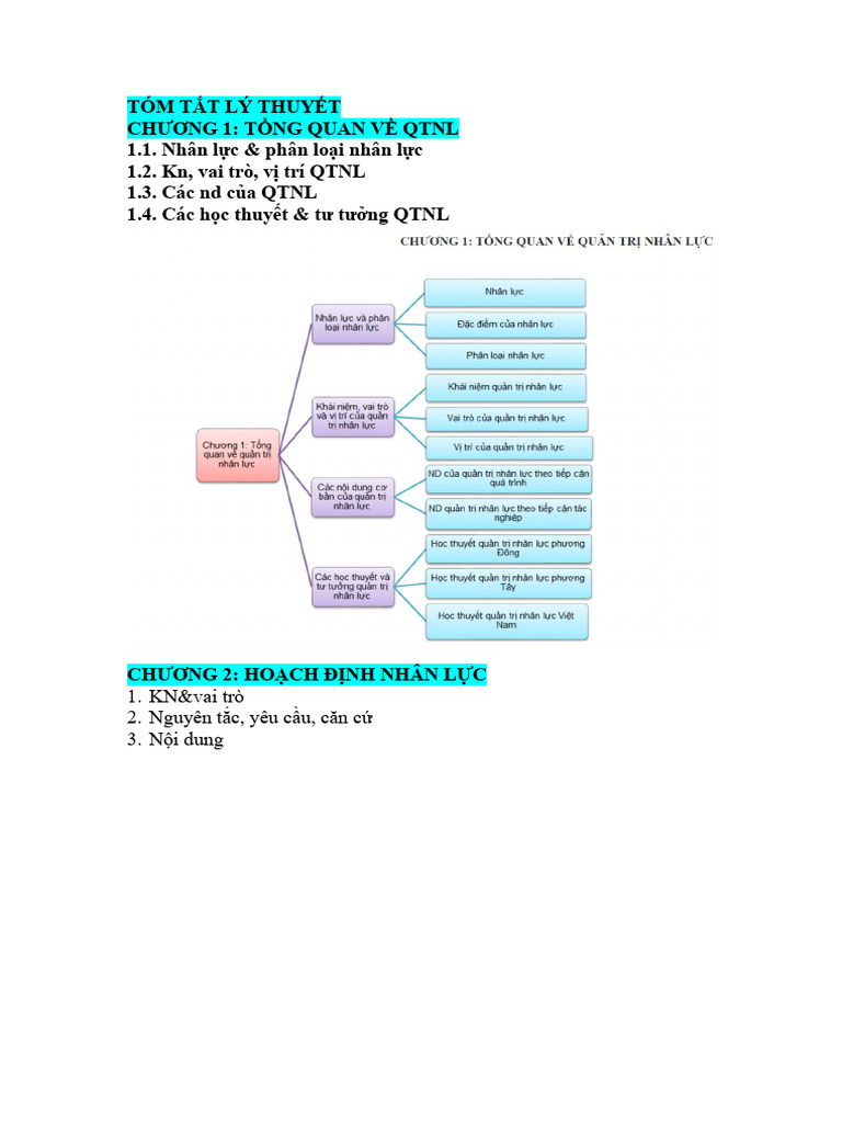 Đề cương QTNL | PDF
