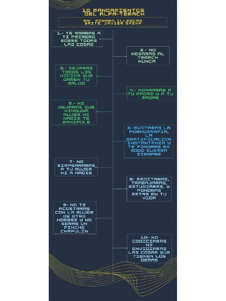 Los Mandamientos Del Temach | PDF