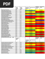 Tabela Salarial Das FAA | PDF