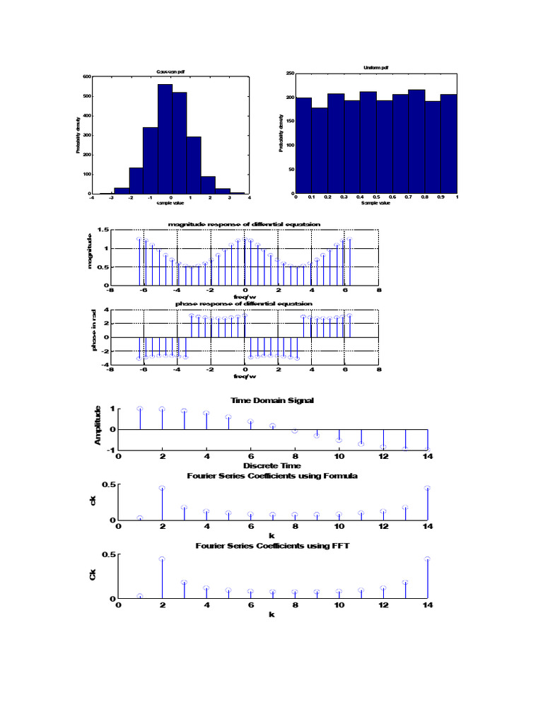DSP lab | PDF | Digital Signal Processing | Electronics