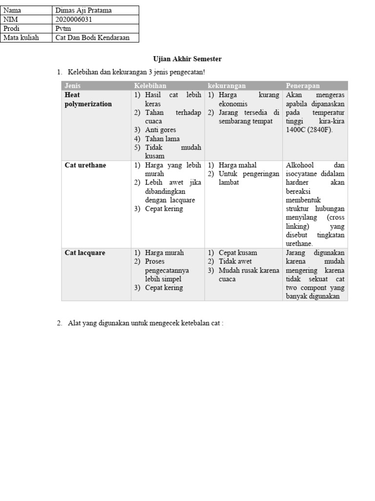 Dimas Aji Pratama - 2020006031 - pvtm20 - Cat Dan Bodi Kendaraan 4b ...