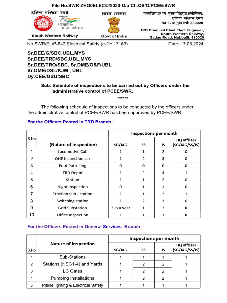 Schedule of Inspections Approved by PCEE Sir. | PDF | Rail Transport | Locomotives