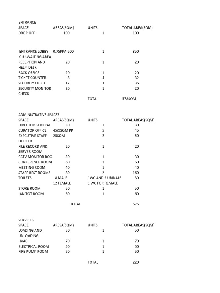 Area Statements | PDF | Art Museum | The Arts